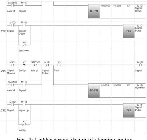 Figure 4 From Development Of Automatic Plc Based Colour Object Sorting And Drilling Line