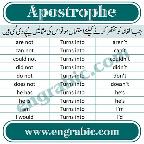 Apostrophe Apostrophe Rules Use Of Apostrophe Engrabic