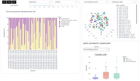 T Bioinfo Bioinformatics Platform For Multi Omics Data On Linkedin T Bioinfo Bioinformatics Platform For Multi Omics Data On Linkedin