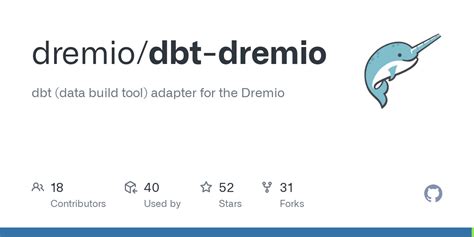 GitHub Dremio Dbt Dremio Dbt Data Build Tool Adapter For The Dremio