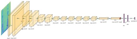 “meowtalk” — how to train yamnet audio classification model for mobile devices by danny kosmin