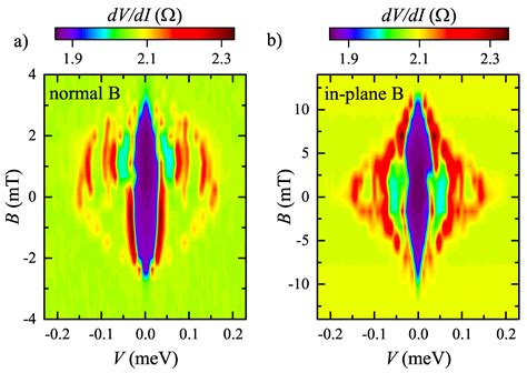 Interface Superconductivity In A Dirac Semimetal Nite2