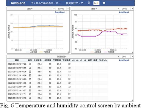 Figure 6 From Development Of Smart Hydroponics System Semantic Scholar