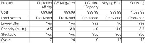 Tip Of The Week Tips Tricks For Excel Word Powerpoint And Other Every Day Applications