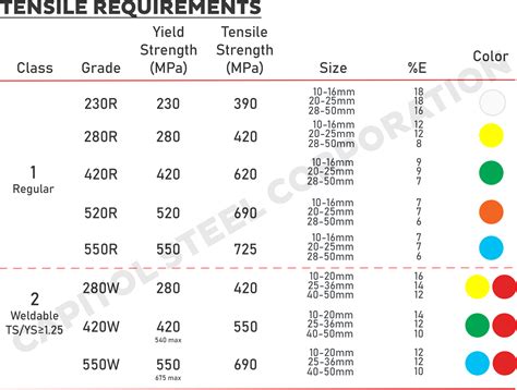 Rebar Size Conversion Table
