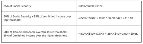 How Social Security Gets Taxed Sophos Wealth Management
