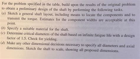 For The Problem Specified In The Table Build Upon