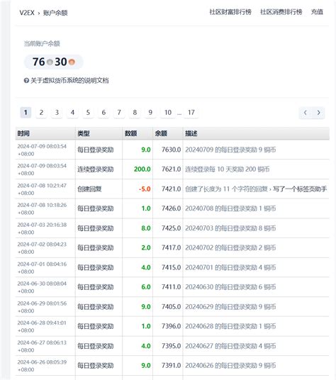 佬们，请问可以要到v2ex跟chiphell的邀请吗？ 28，来自 91smile 搞七捻三 Linux Do