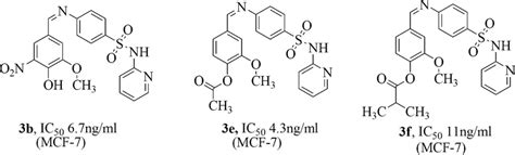 Synthesized The Potent Anticancer Molecules Of Vanillin Derivative