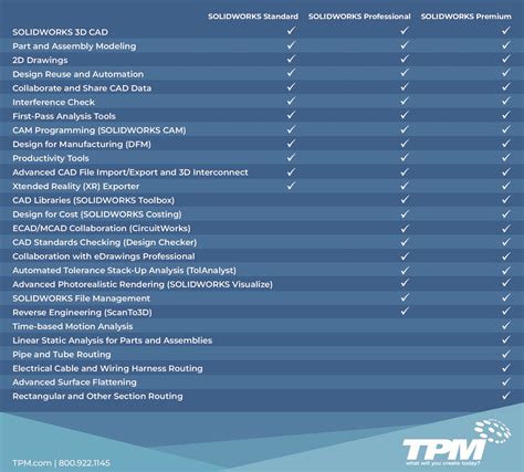 Brochure Solidworks Product Matrix Tpm