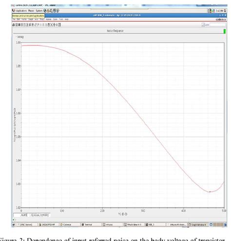 Figure 2 From Performance Improvement Of Operational Amplifier In Subthreshold Region Using
