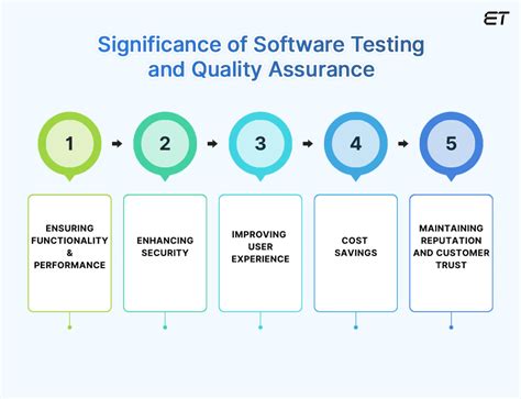 Your Guide To Software Testing And Quality Assurance