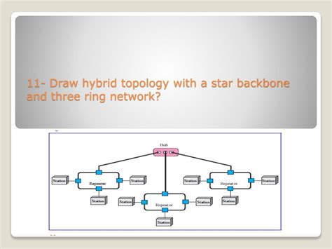 Draw A Star Topology Warehouse Of Ideas