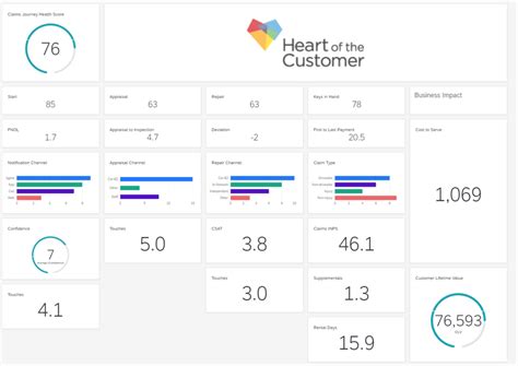 Journey Health Score Heart Of The Customer
