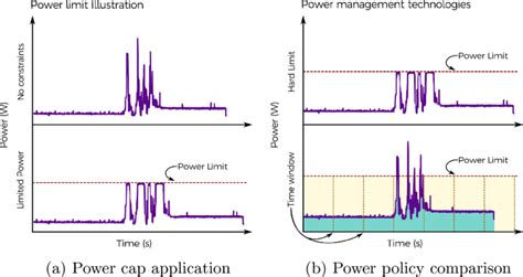 Energy Efficient Power Cap Configurations Through Pareto Front Analysis And Machine Learning