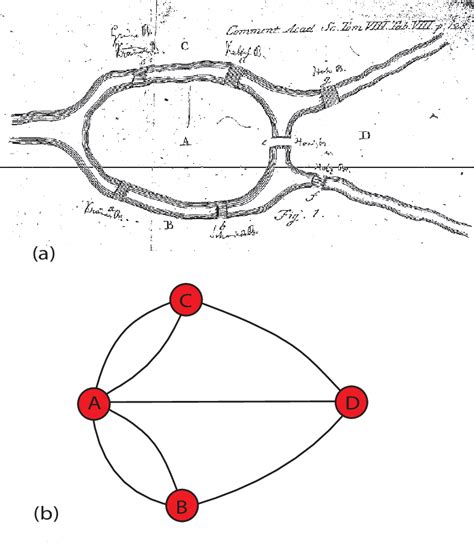Hoshenkopelman Algorithm Semantic Scholar Hoshenkopelman Algorithm Semantic Scholar