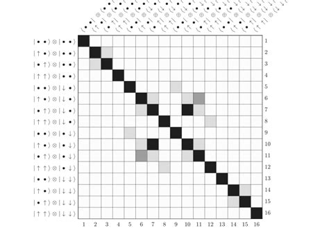 Pictorial Representation Of The Two Site Reduced Density Matrix ρij