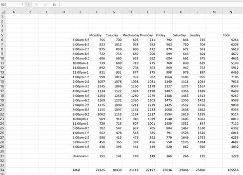 How To Create A Heatmap In Excel