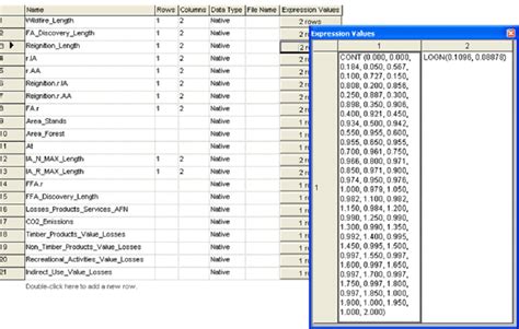 Expressions Parameterization Detail Of The ®arena Implementation