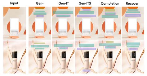 Posterllama Bridging Design Ability Of Language Model To Content Aware Layout Generation Eccv24