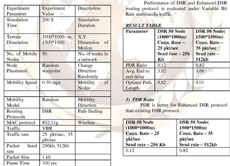 Table 1 From Scenario Based Performance Evaluation Of Dsr Routing Protocol For Vbr Traffic In