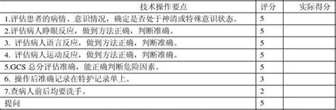 GCS评分 word文档在线阅读与下载 免费文档