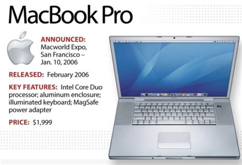 The MacBook Pro The Evolution Of The Apple MacBook