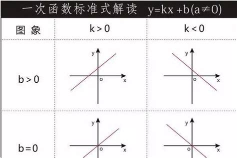 初中三角函数知识点来袭！