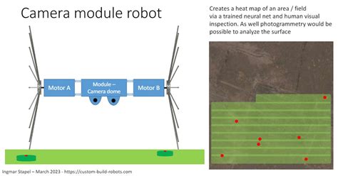 Real Time Landmine Detection Robotic Integration Of Flir Camera Module