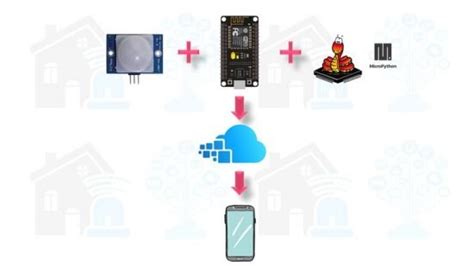 使用esp8266和micropython构建物联网（iot）视频教程 云创源码