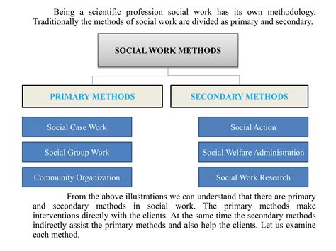 Social Work Methods And Areas Pptx