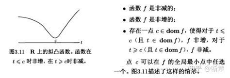 拟凸函数（quasiconvex Functions） 知乎