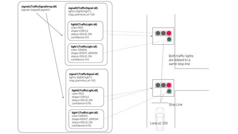 traffic light classifier autoware universe documentation