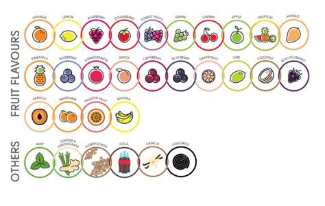 Chewable Tablets Health Innovations