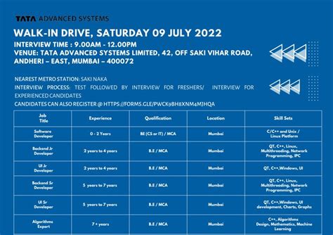 Suraj Chougala Posted On Linkedin