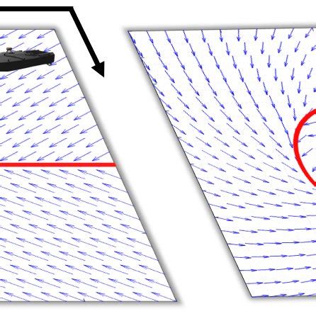 Geometry Representing Vector Field Concepts For Linear And Circular Paths Download Scientific