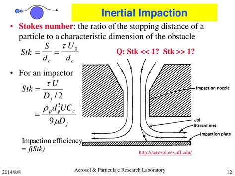 Ppt Single Particle Motion Powerpoint Presentation Free Download Id 3048471