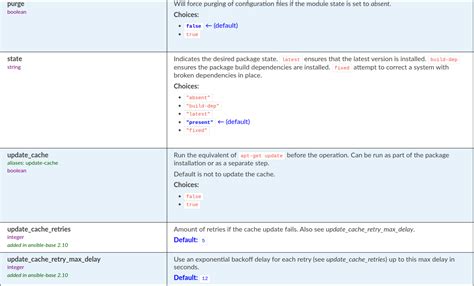 Use Code Formatting For All Values Choice Entries Defaults Samples