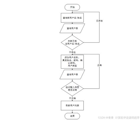 计算机毕设springboot失踪人口寻找互助信息系统 基于spring Boot的失踪人口信息共享与互助平台开发 Spring Boot架构