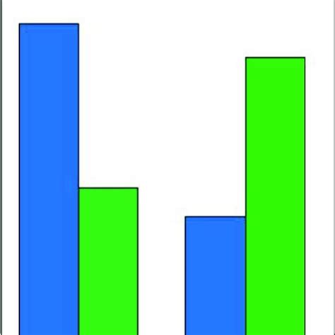 Acceptable And Unacceptable Flow Volume Loops Download Scientific Diagram