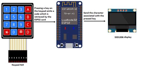 Using The 4×4 Matrix Keypad With The Esp32 Board