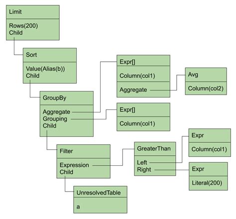 Implementing Indexed Joins Dolthub Blog