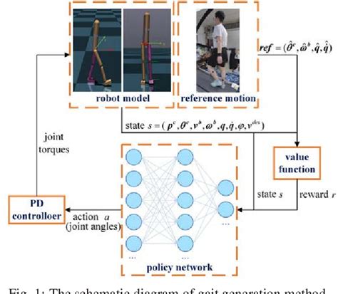 Figure 1 From Multi Speed Walking Gait Generation For Bipedal Robots Based On Reinforcement