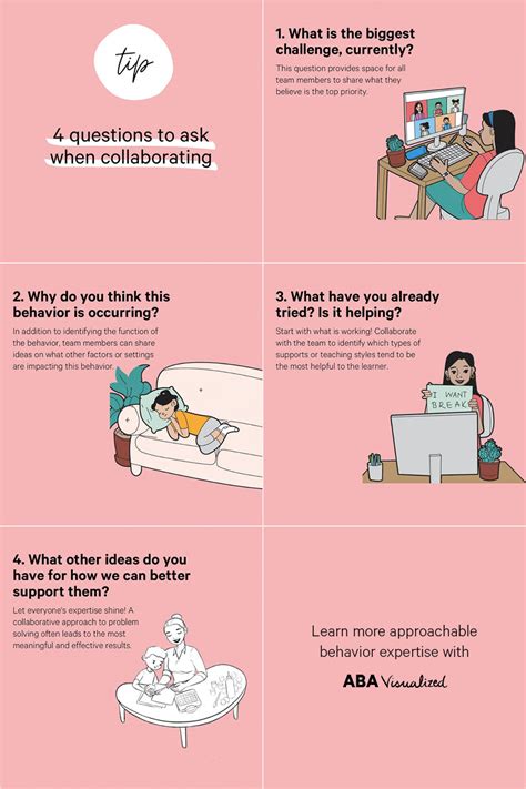 Aba Visualized Infographics