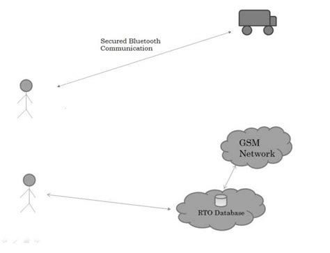 Bluetooth Mode Operation Download Scientific Diagram