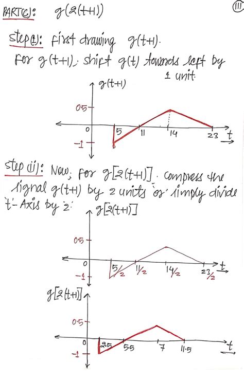 Solved For The Signal G Shown In Figure P Sketch Signals A Course Hero