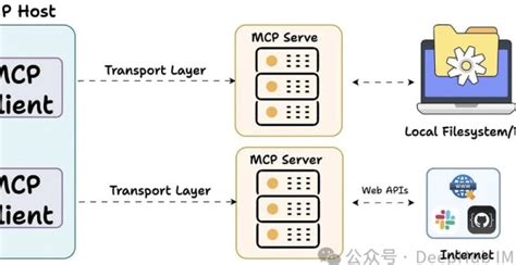 2025年github平台上的十大开源mcp服务器分析 腾讯新闻