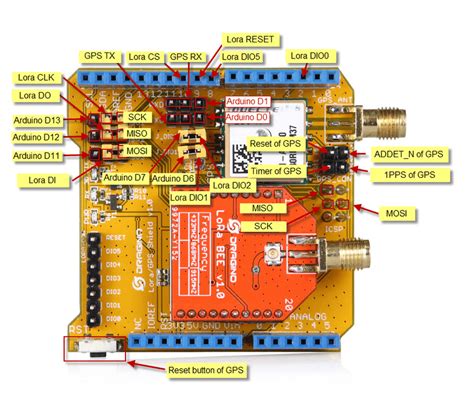 Asignación De Pines Del Módulo Loragps Shield Download Scientific Diagram