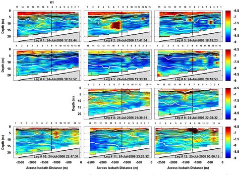 Figure 1 From The Evolution Of A Thin Phytoplankton Layer In Strong Turbulence Semantic Scholar