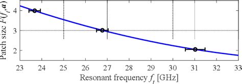 Figure 18 From Resonator Loaded Waveguide Notch Filters With Broad Tuning Range And Additive
